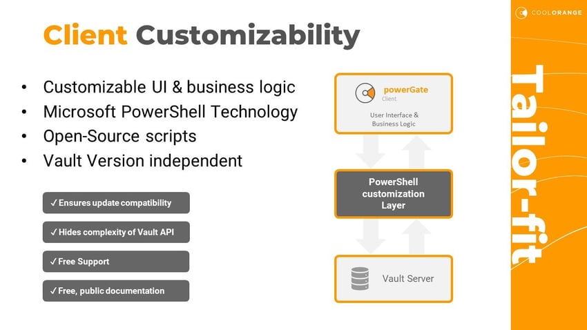 Advantages and overview of powerGate's Software Architectural Structure
